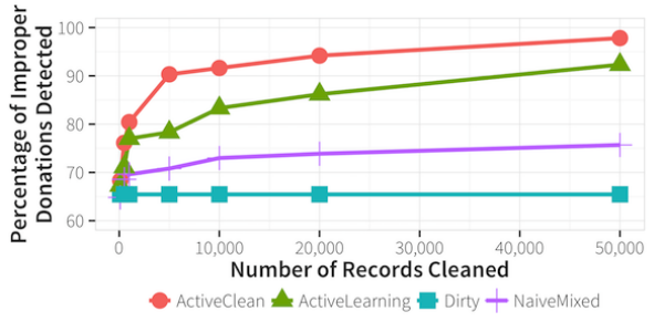 A Data-Cleaning Tool for Building Better Prediction Models - The Data ...