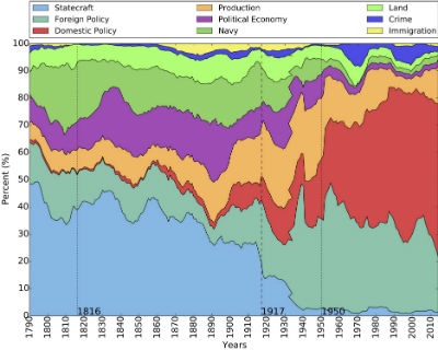 Mapping America's Changing Political Conversation - The Data Science ...