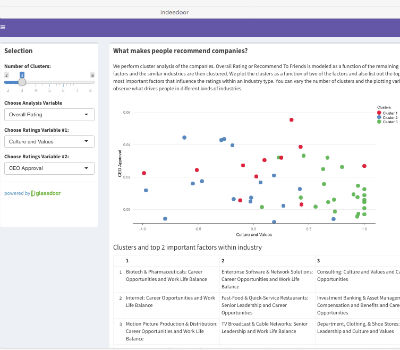 A Job Search Tool by Data Scientists, for Data Scientists - The Data ...