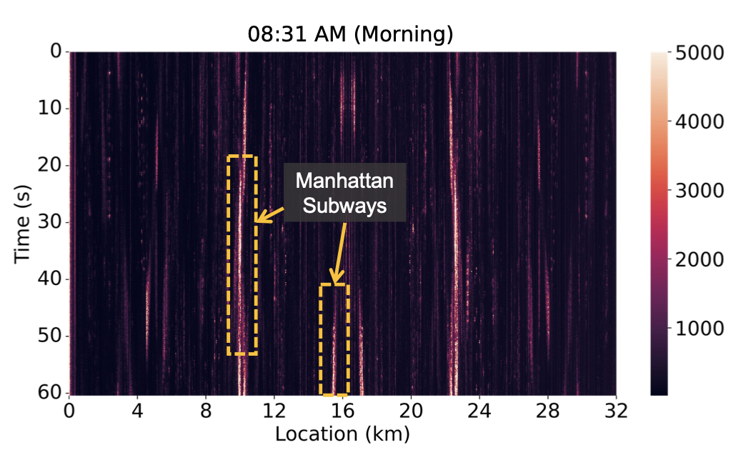 COSMOS and NEC Demonstrate Connection Between Data Center and Mobile ...