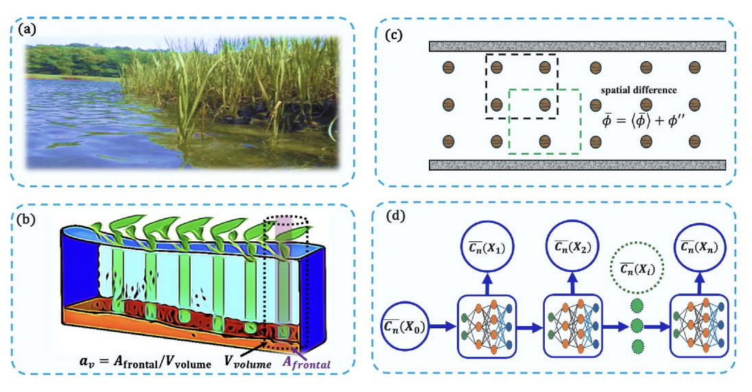 Merging AI and Environmental Science for Better Climate Predictions ...